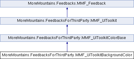 TopDown Engine: MoreMountains.FeedbacksForThirdParty.MMF_UIToolkitBackgroundColor Class Reference