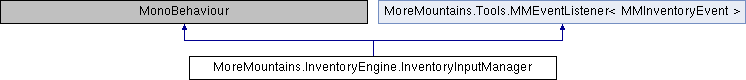 TopDown Engine: MoreMountains.InventoryEngine.InventoryInputManager Class Reference